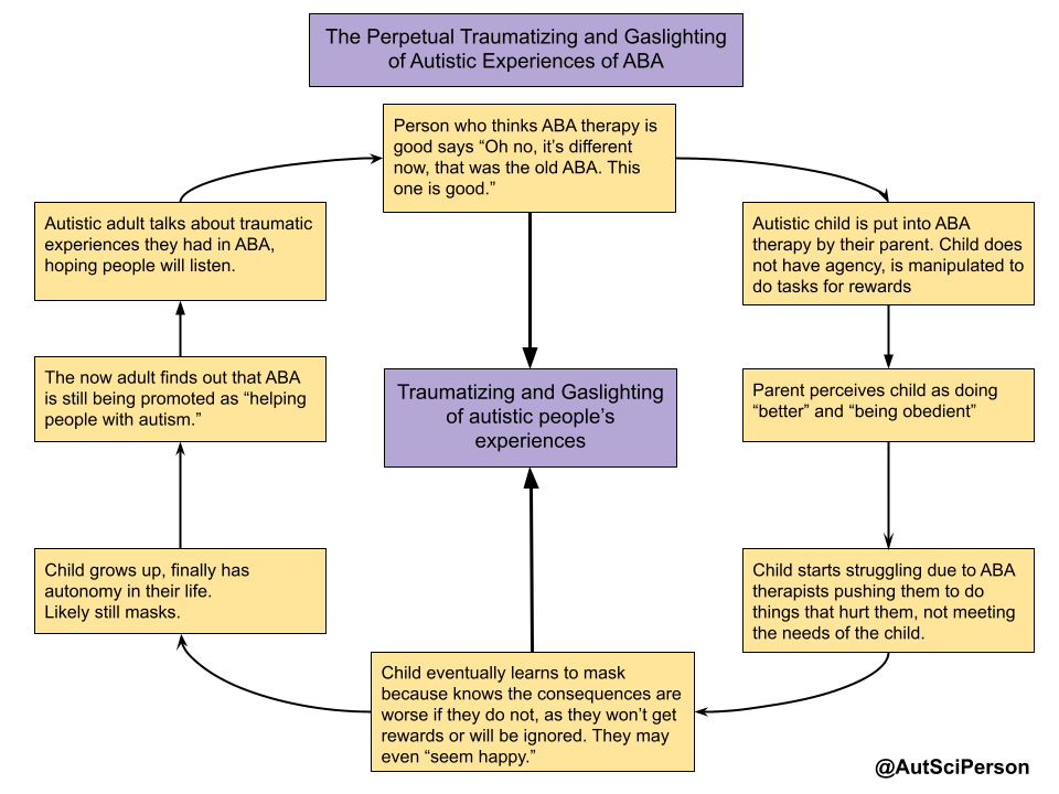 Why ABA Therapy is Harmful to Autistic People – Autistic Science Person