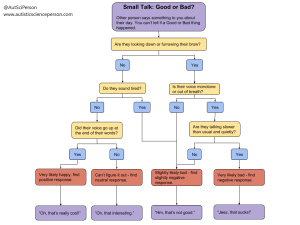 Diagrams/Flow Charts – Autistic Science Person